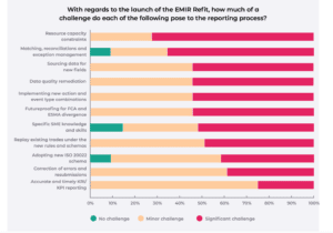 EMIR Refit: 3 Key Challenges and How to Overcome Them - Derivsource